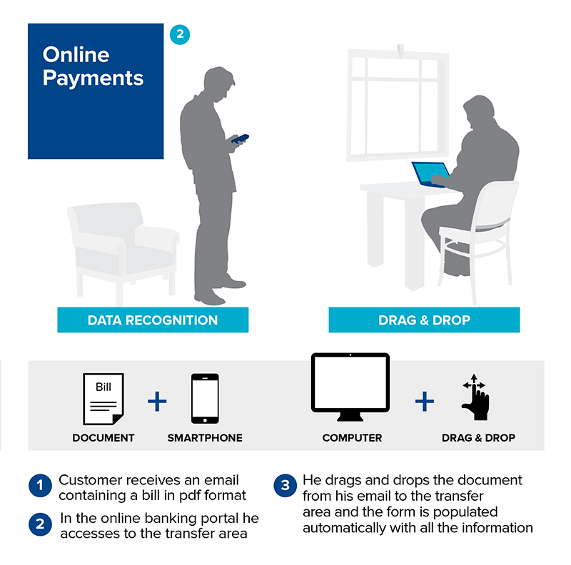 GFT infographics for Code_n Fair - Presentation Design Juliana Radeff