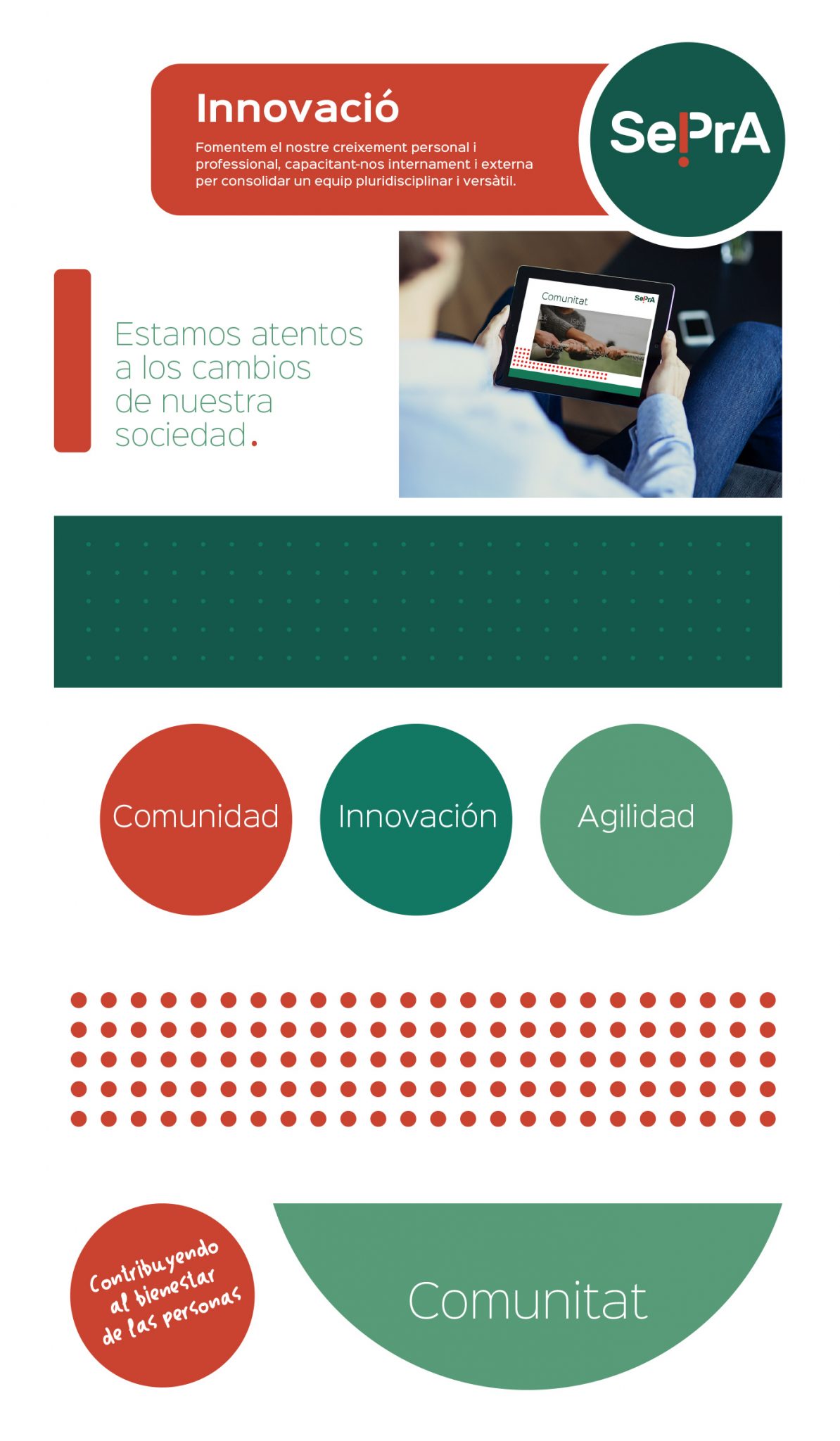 Branding SePrA - Presentation Design Juliana Radeff