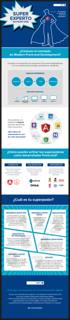 Infographics Super-expert in front end - Presentation Design Juliana Radeff