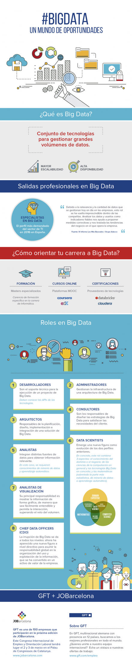 Infografía Big Data - Presentation Design Juliana Radeff