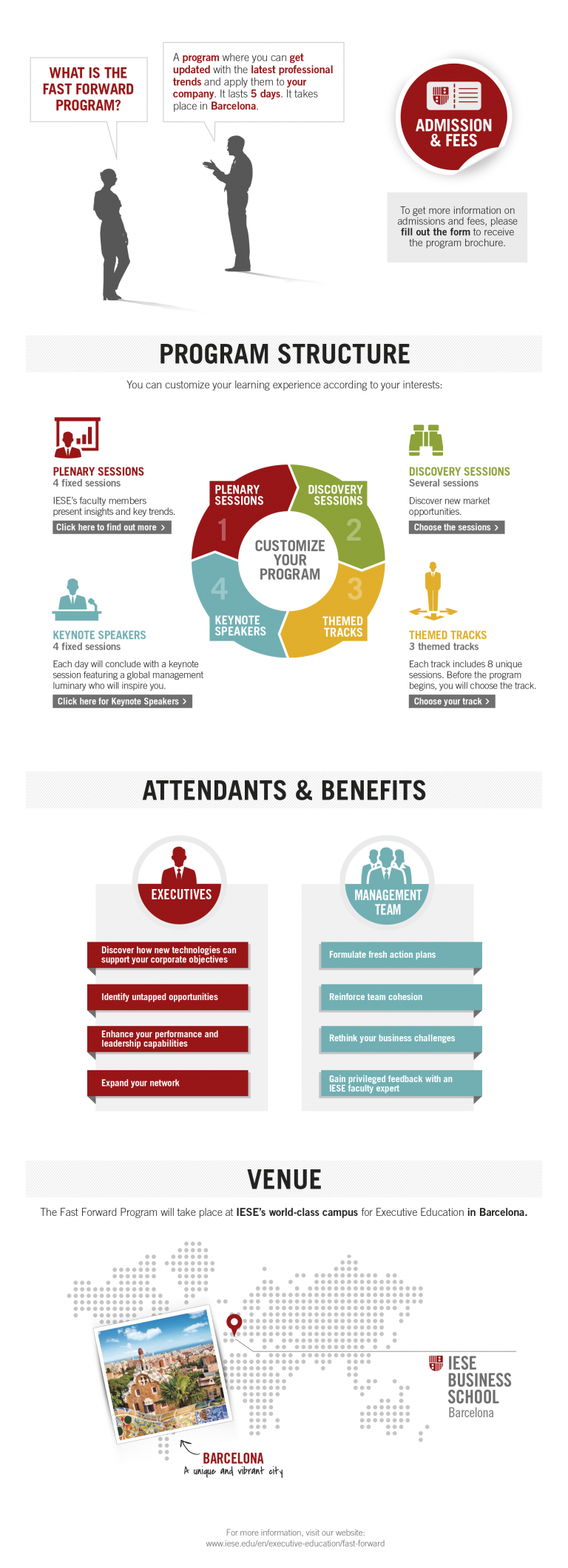 IESE Fast Forward Infographics - Presentation Design Juliana Radeff